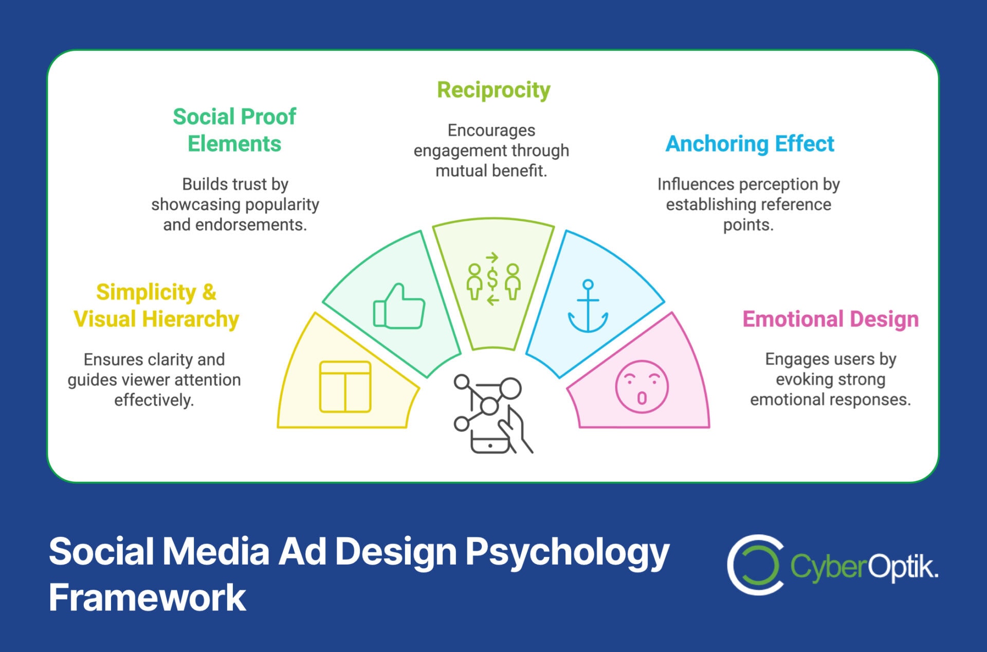 Social Media Ads Design: Psychology-Based Principles for Better ...