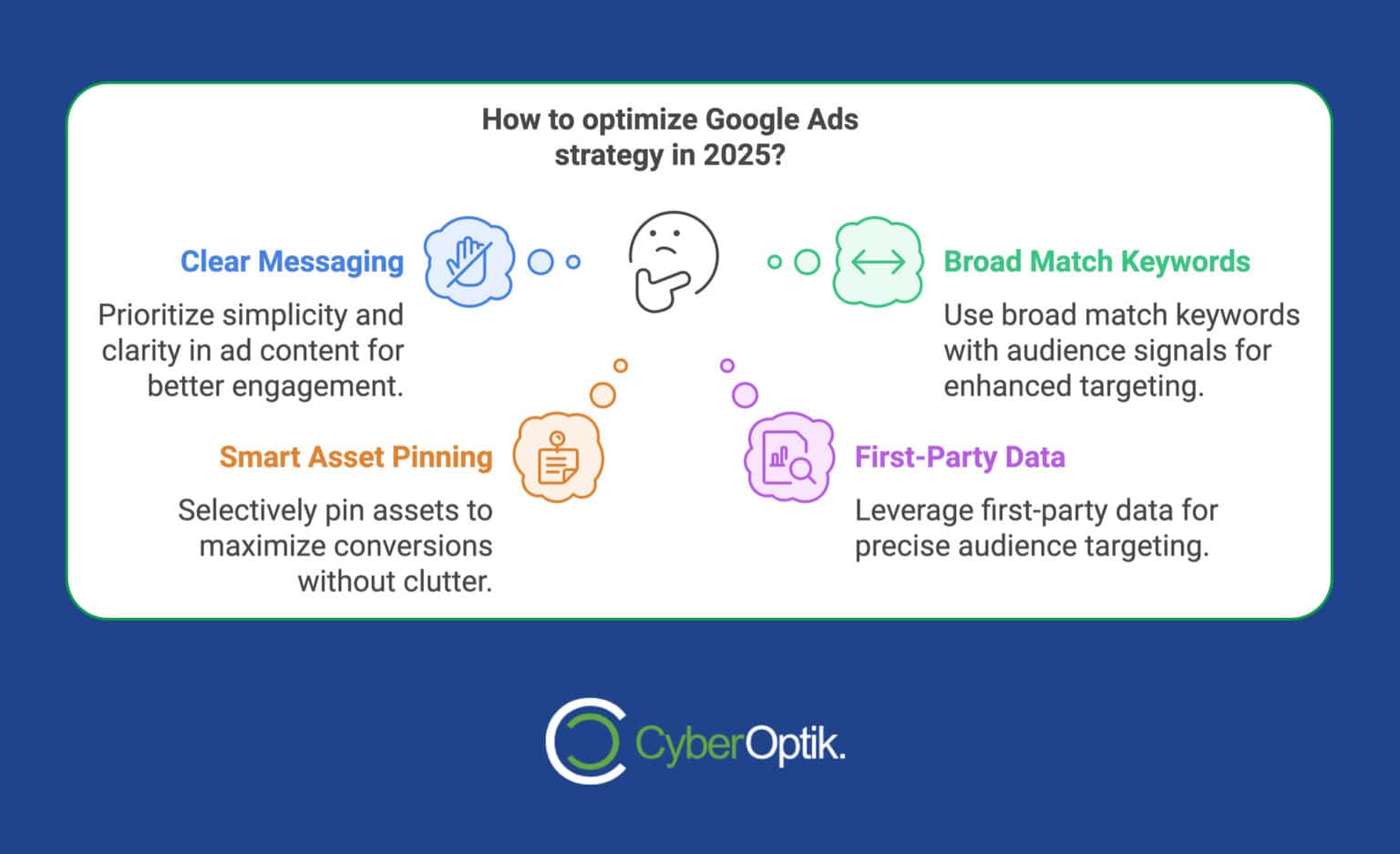 Google Ads Copy Template: Ultimate 2025 Guide for High Conversions | CyberOptik