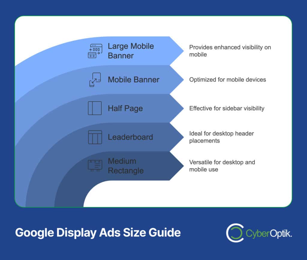 Google Display Ads Sizes: Complete Specifications