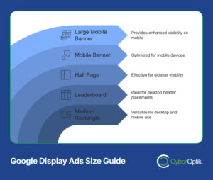 Google Display Ads Sizes: Complete Specifications
