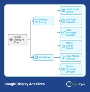 Google Display Ads Sizes: Complete Specifications