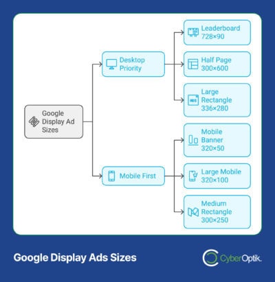 Google Display Ads Sizes: Complete Specifications