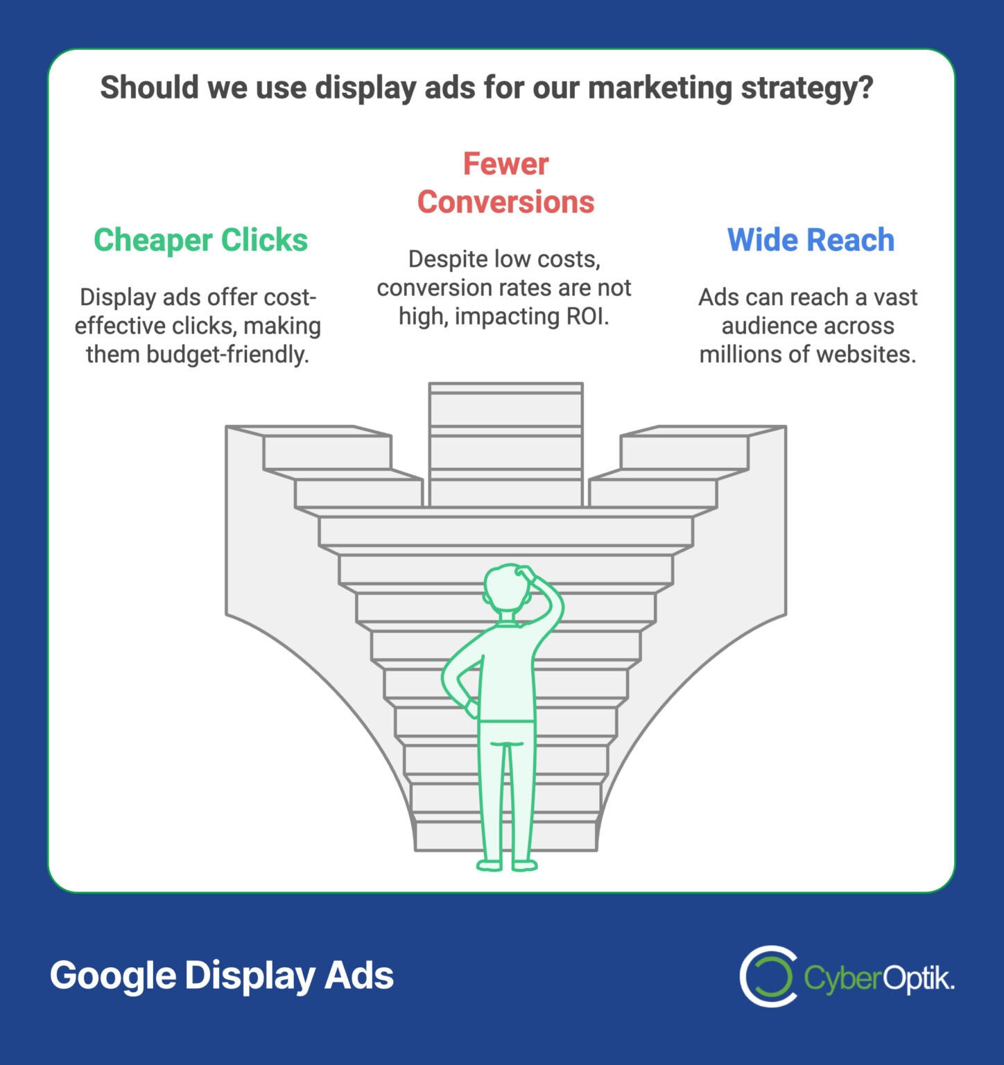 Display Ads vs Search Ads: Strategic Comparison for Better Performance ...