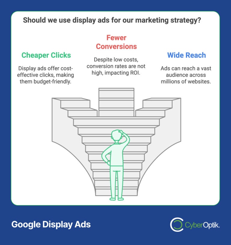 Display Ads vs Search Ads: Strategic Comparison for Better Performance ...