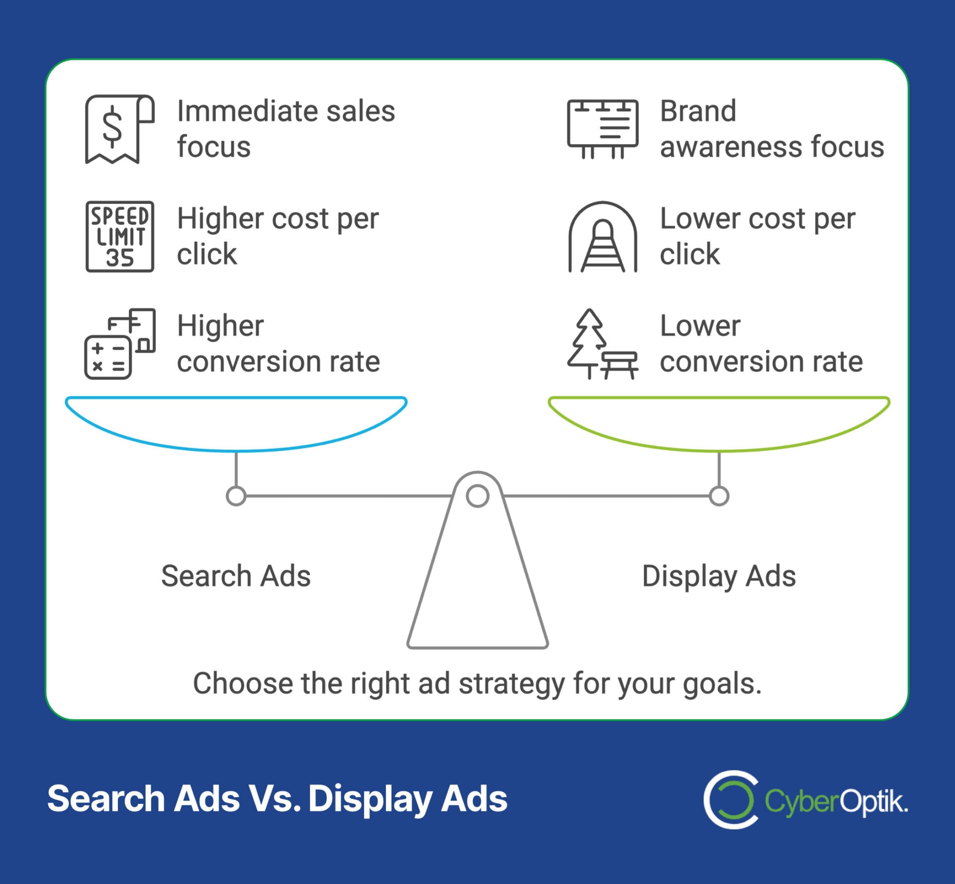 Display Ads vs Search Ads: Strategic Comparison for Better Performance ...