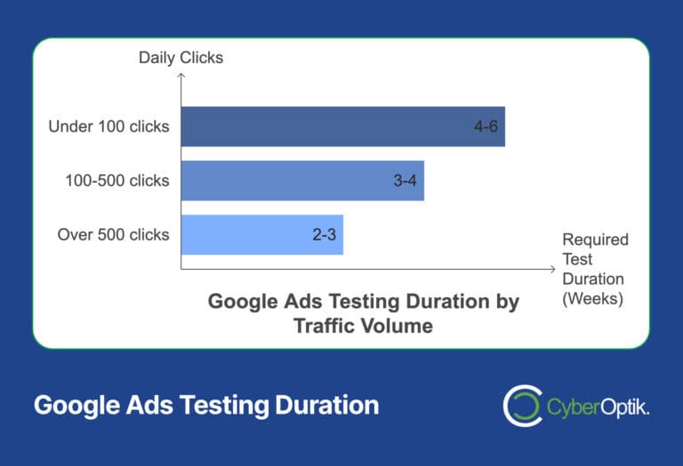 Google Ads AB Testing: Step-by-Step Blueprint for Data-Driven Success ...