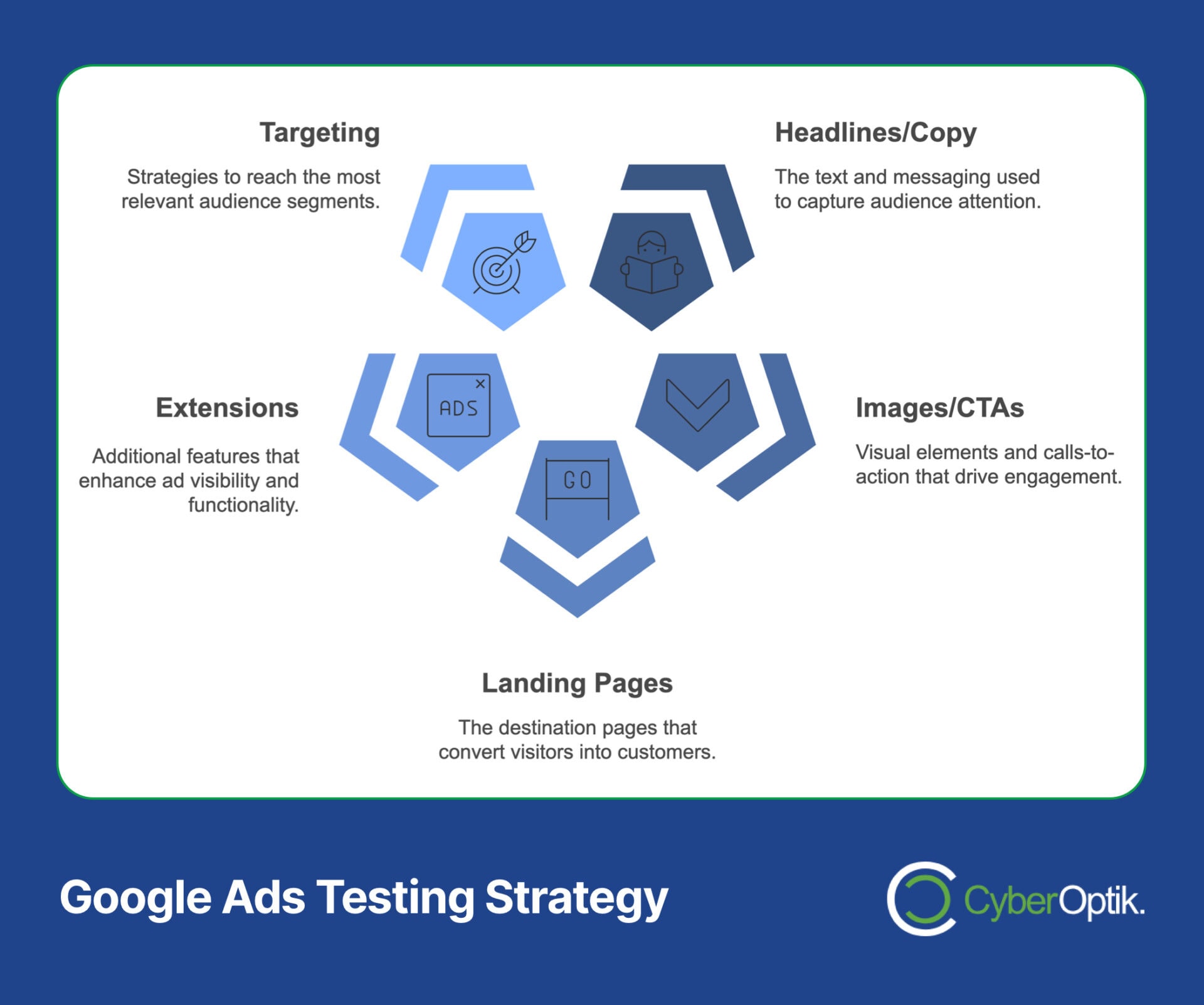 Google Ads AB Testing: Step-by-Step Blueprint for Data-Driven Success ...