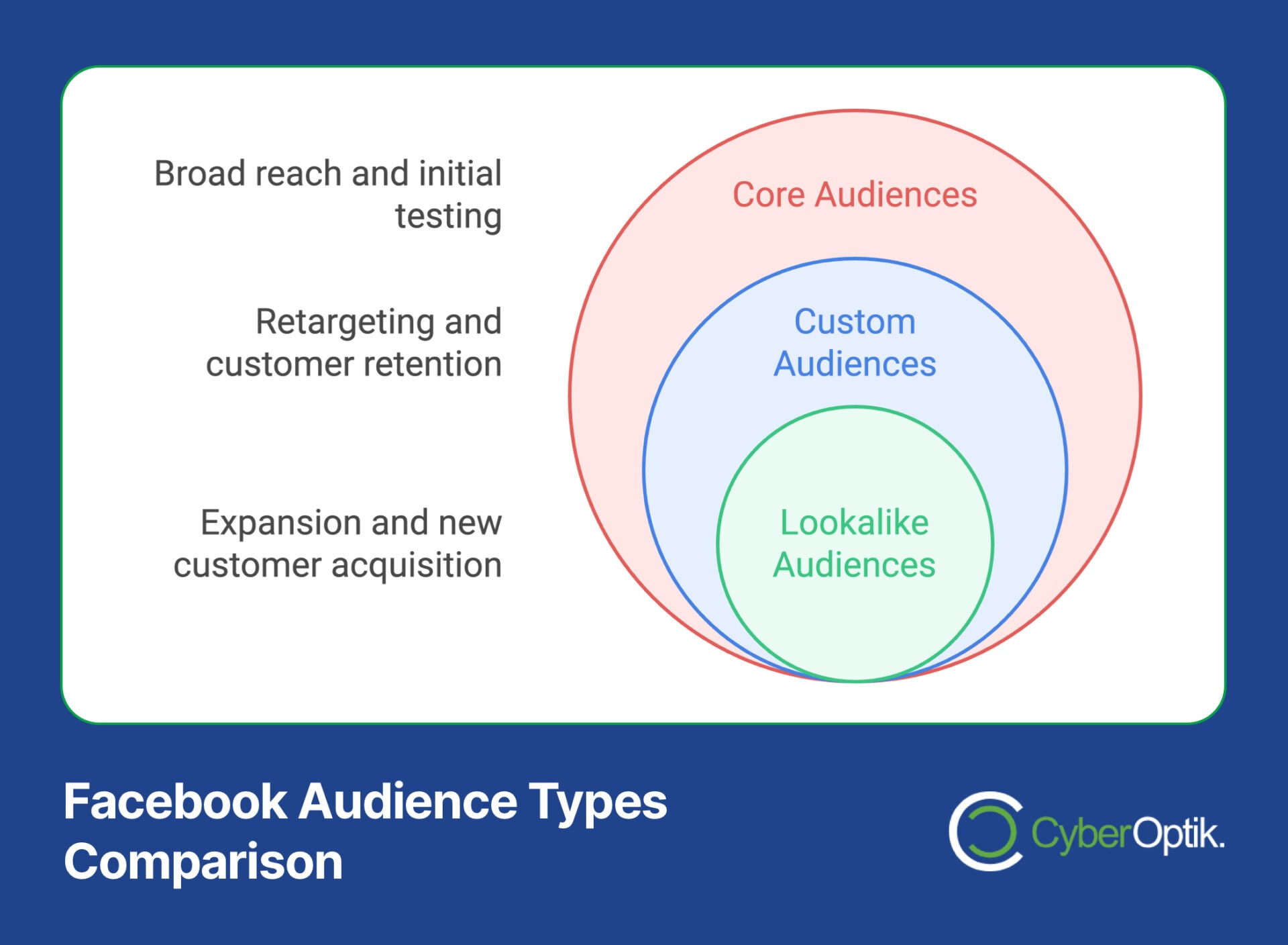 Facebook Audience Targeting: Proven Strategies for Better Campaign ...