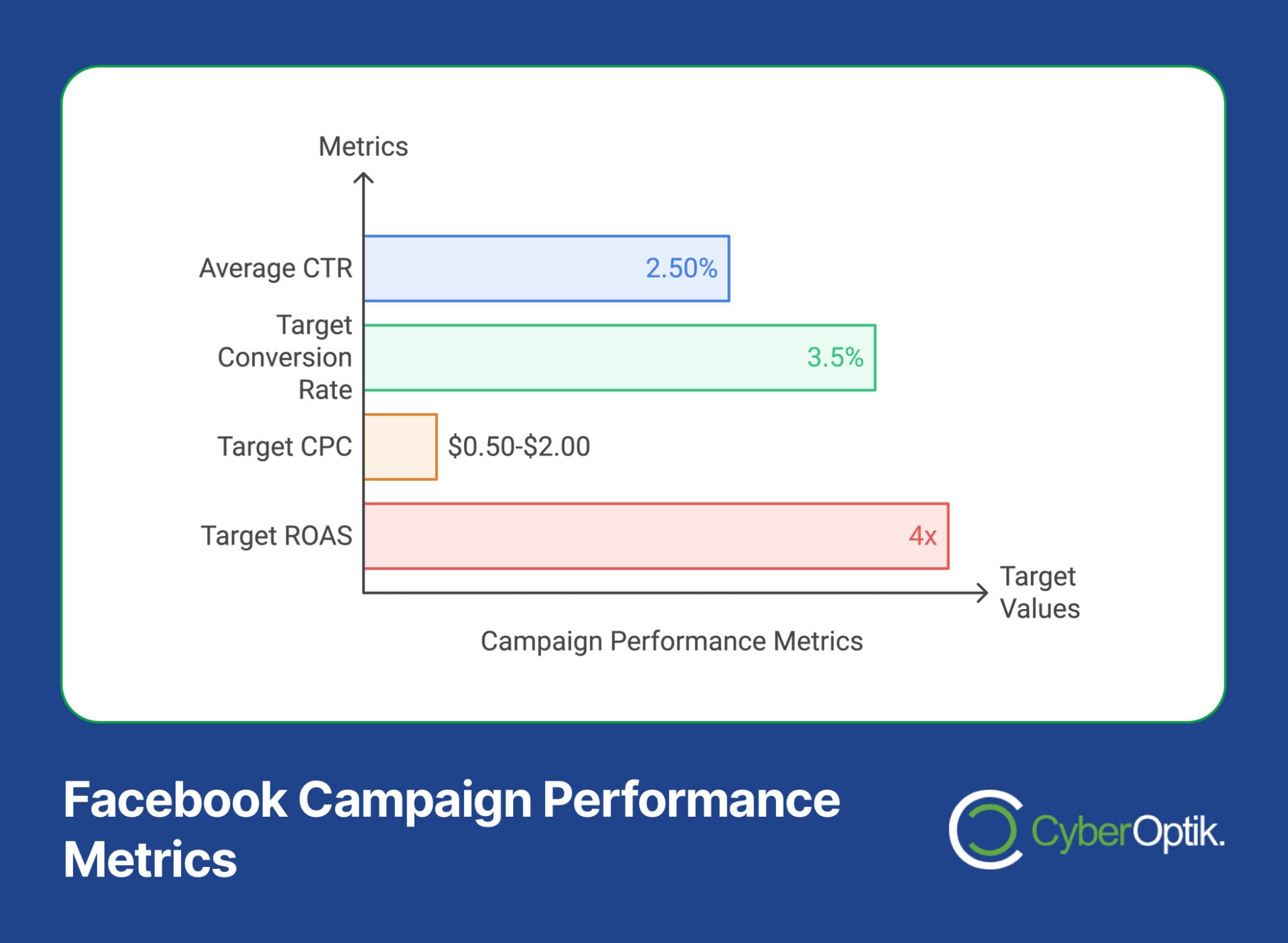 Facebook Audience Targeting: Proven Strategies for Better Campaign ...