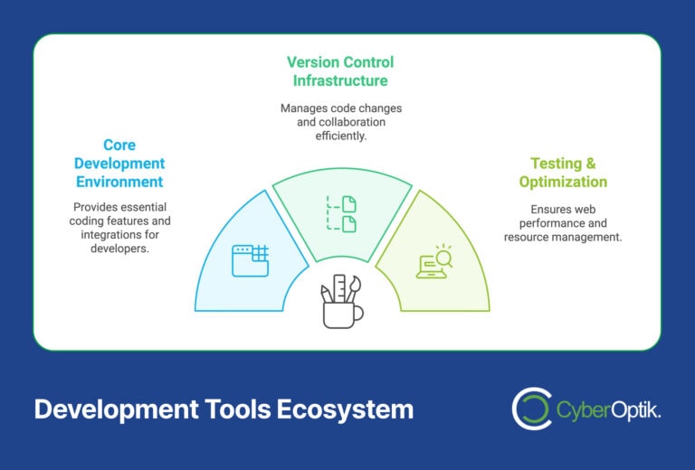 15 Game-Changing Web Development Tools That Professional Developers ...