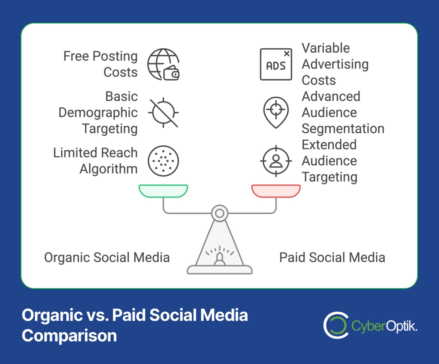 What is Paid Social? Comprehensive Overview for Business