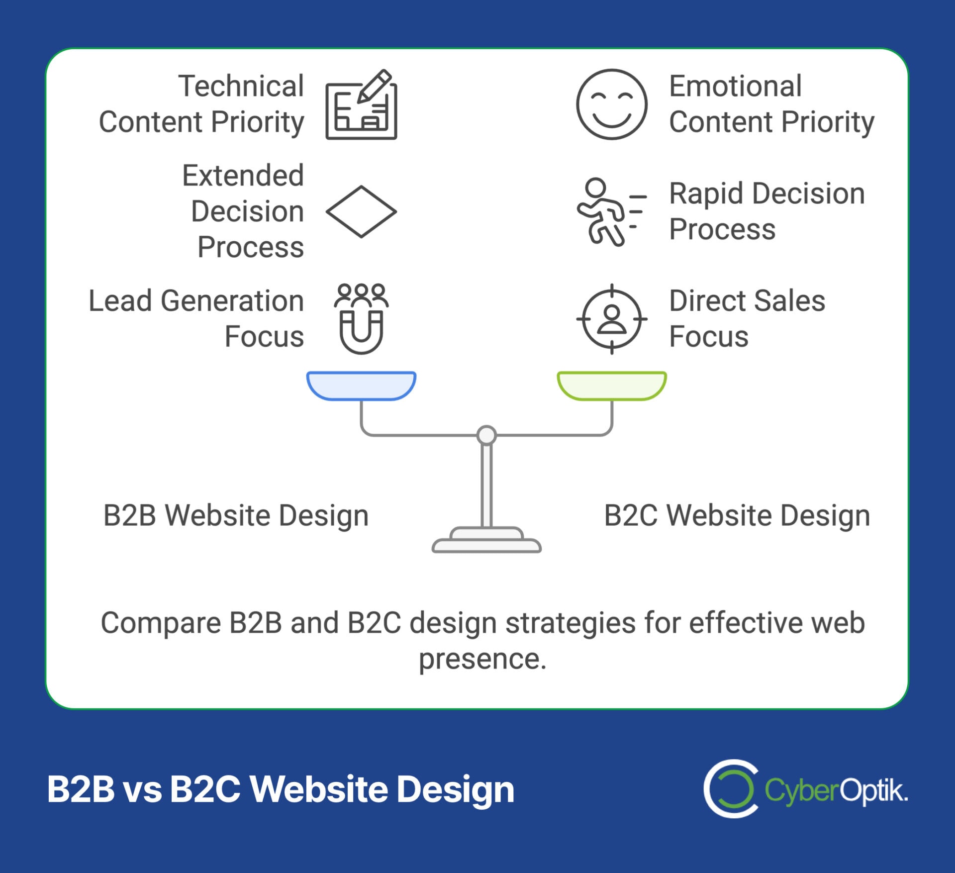 Crafting Effective B2B Website Designs: Best Practices