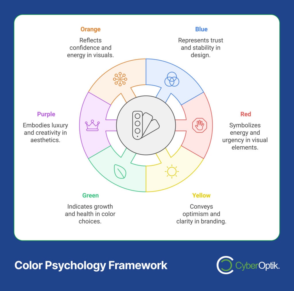 Core Principles of Web Design: A Guide for Beginners | CyberOptik