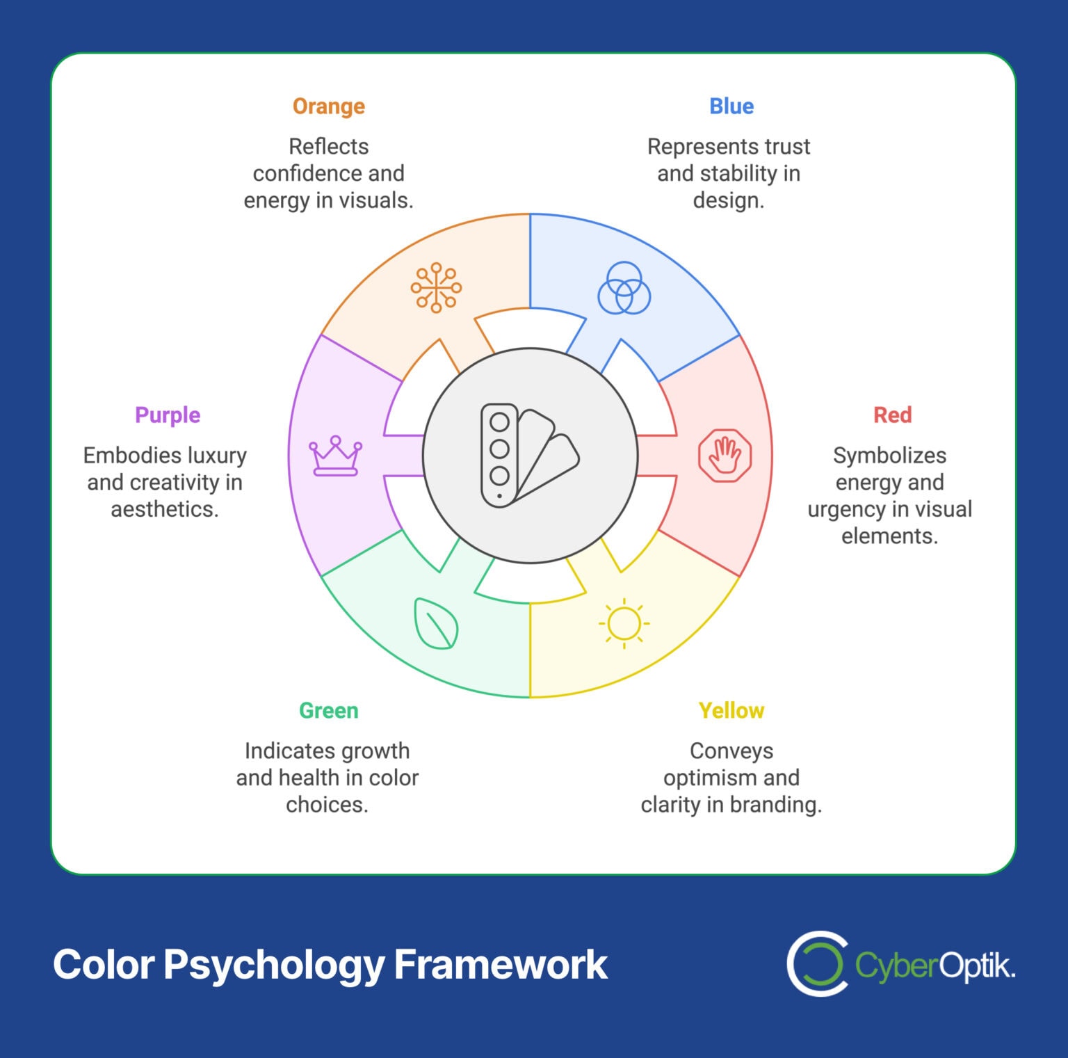 Core Principles of Web Design: A Guide for Beginners | CyberOptik