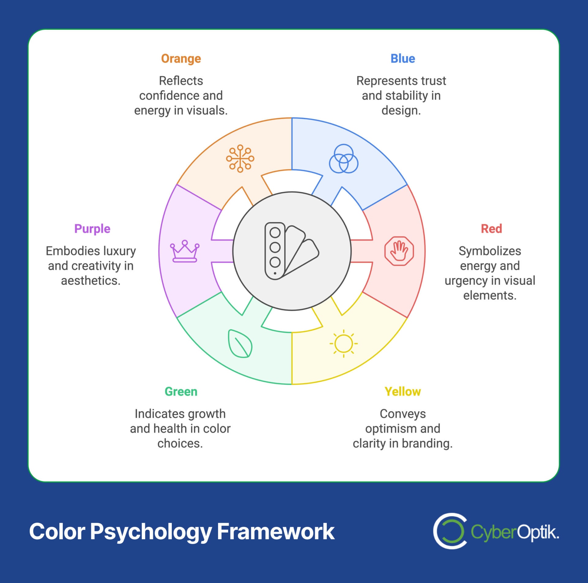 Core Principles of Web Design: A Guide for Beginners | CyberOptik