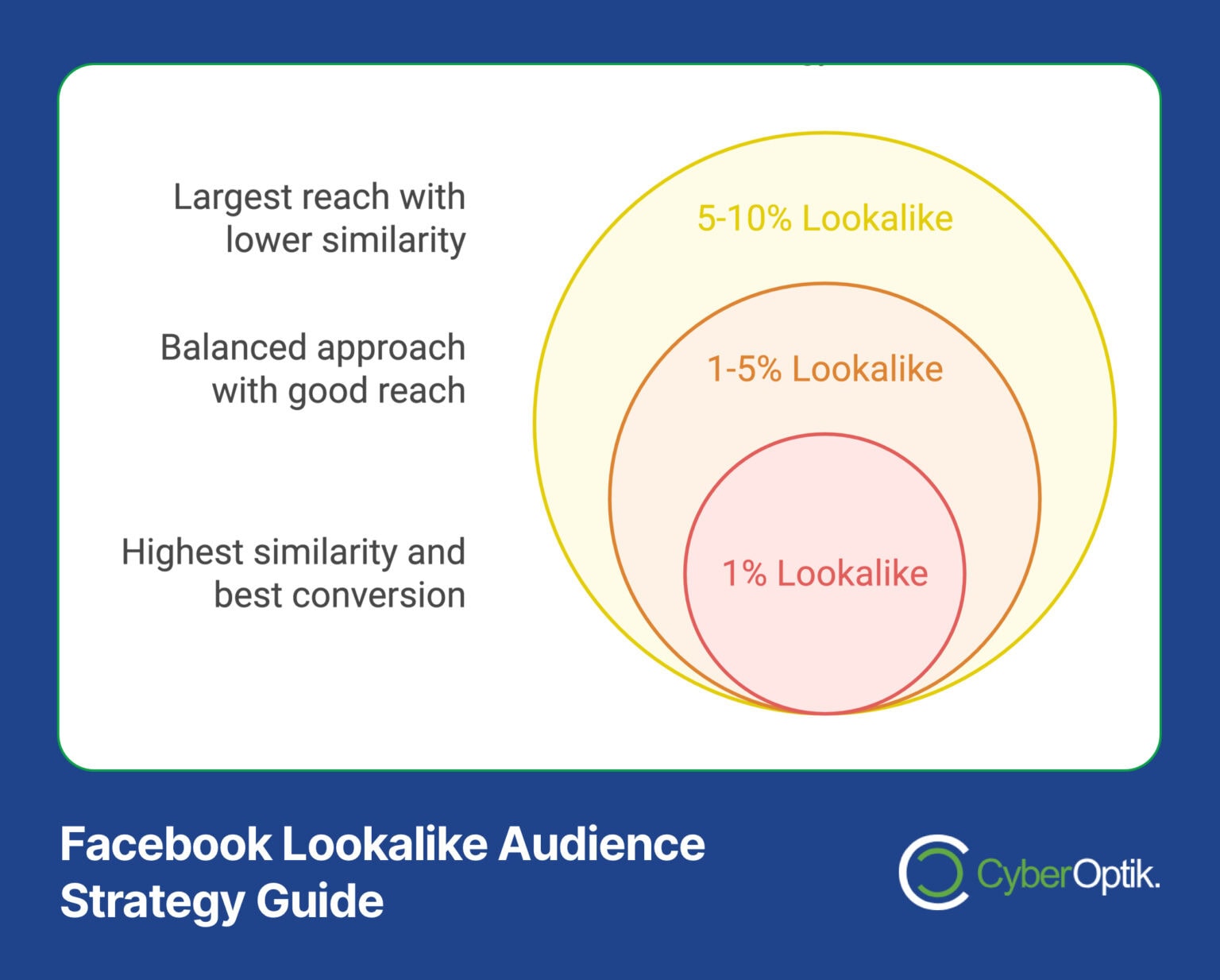 How to Target Audience on Facebook Ads: Strategic Targeting Blueprint ...