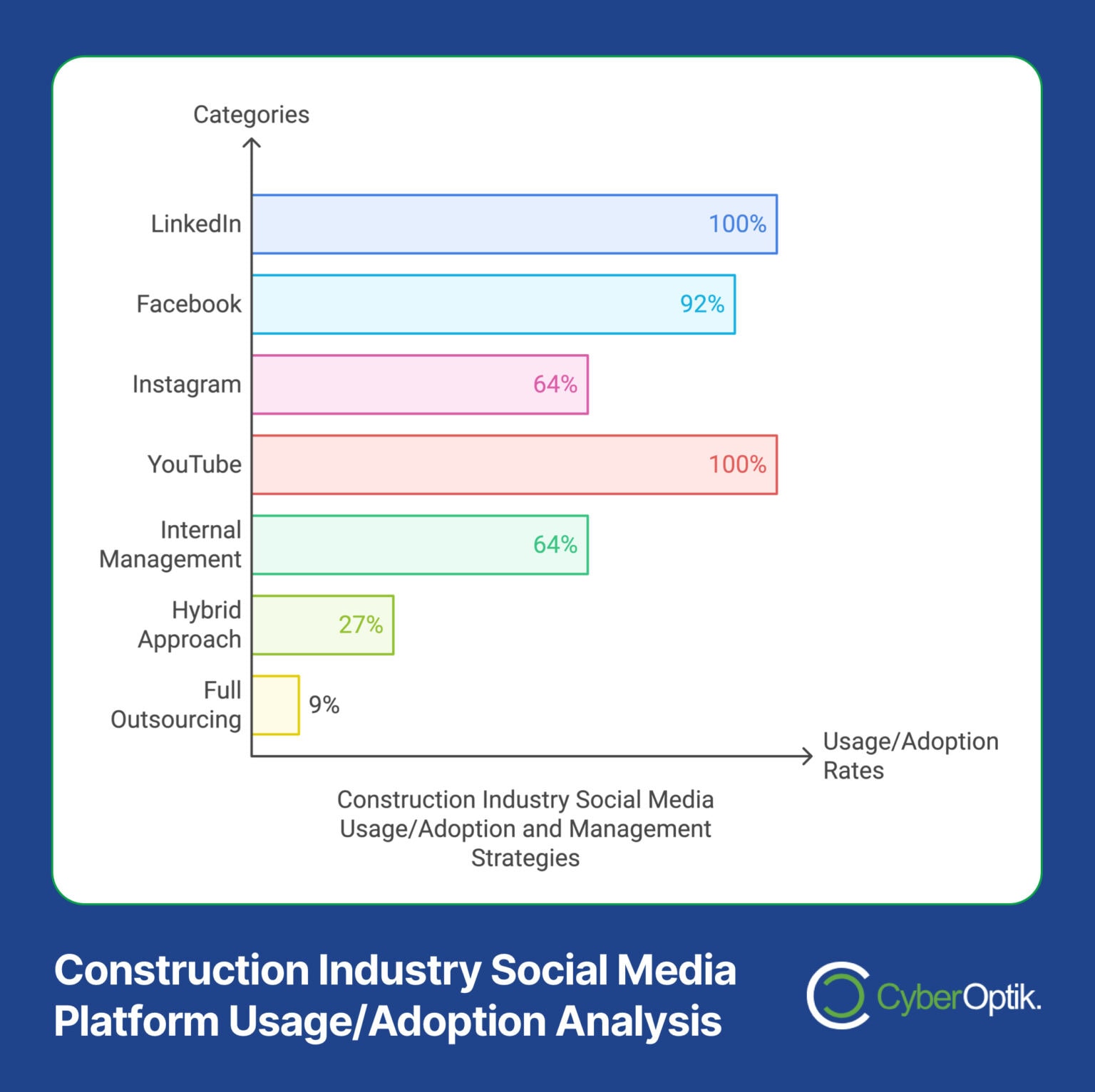 Social Media Marketing for Construction Companies: 15 Proven Strategies ...