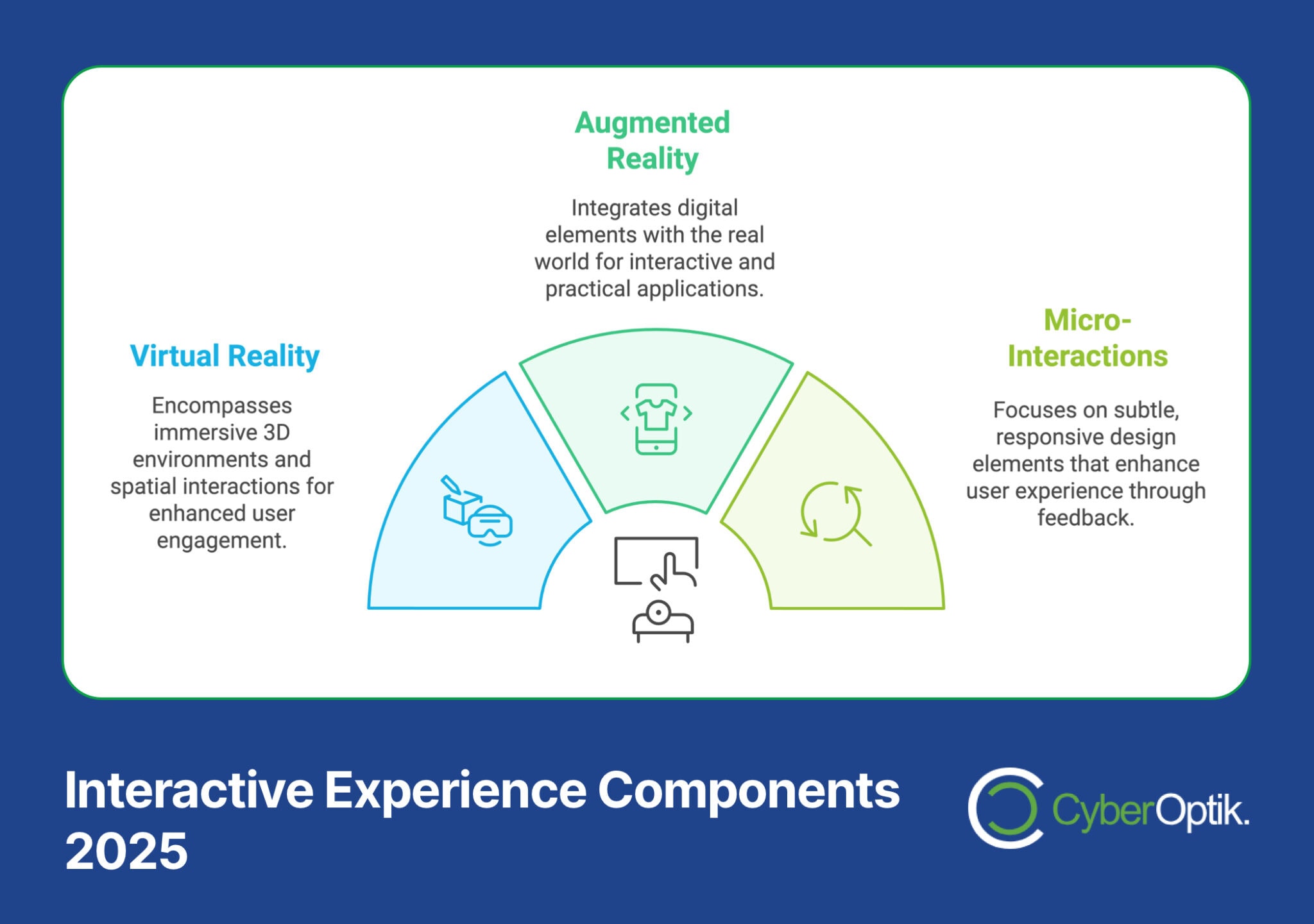 Upcoming Web Design Trends for 2025: A Professional Forecast | CyberOptik
