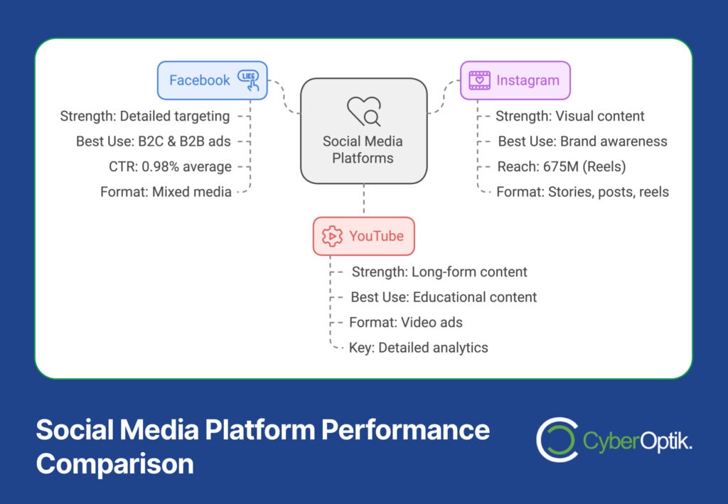 Social Media Advertising Examples: Effective Campaigns