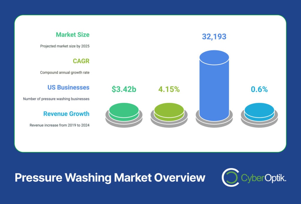Pressure Washing Marketing: Strategies For Growth