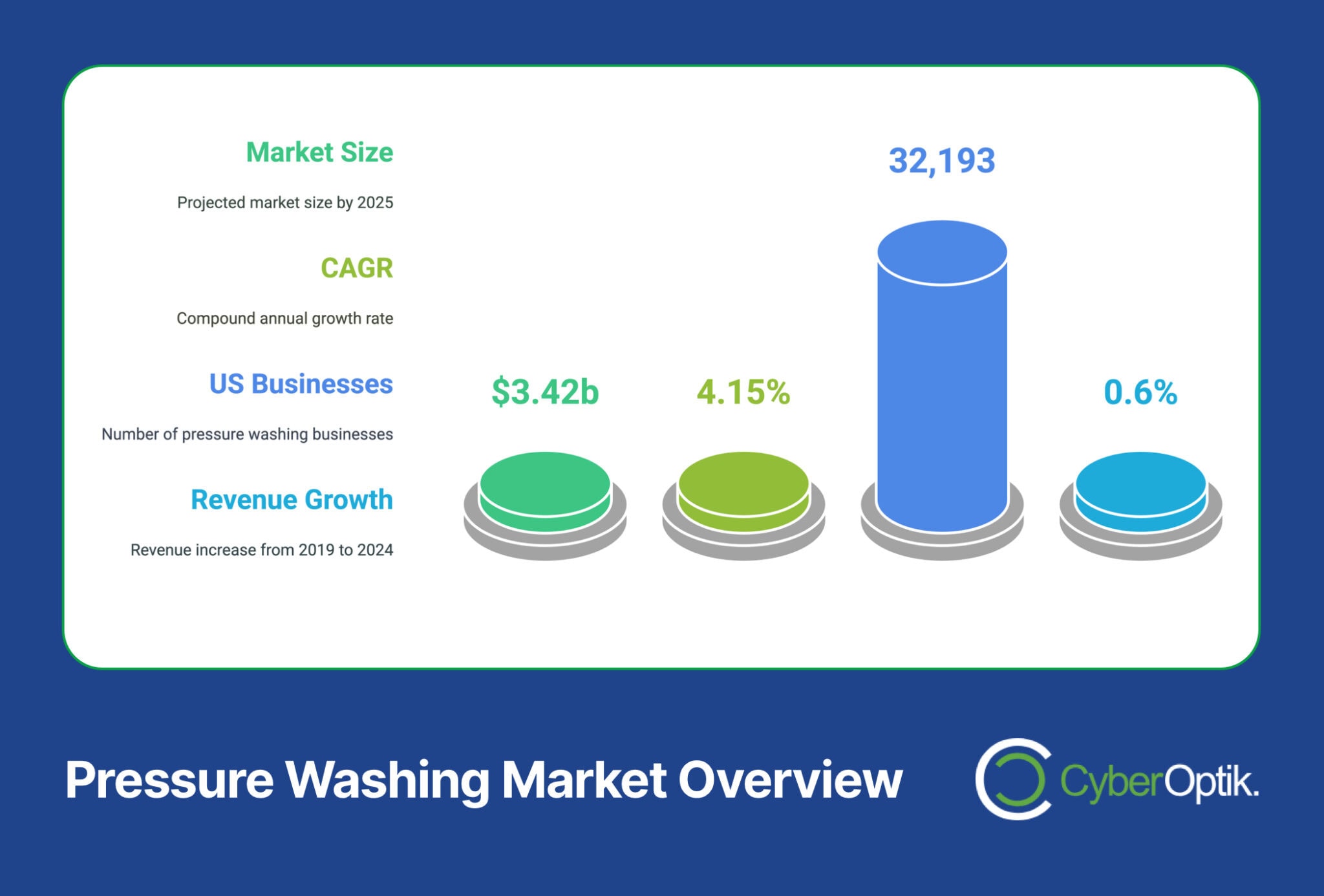 Pressure Washing Marketing: Strategies For Growth