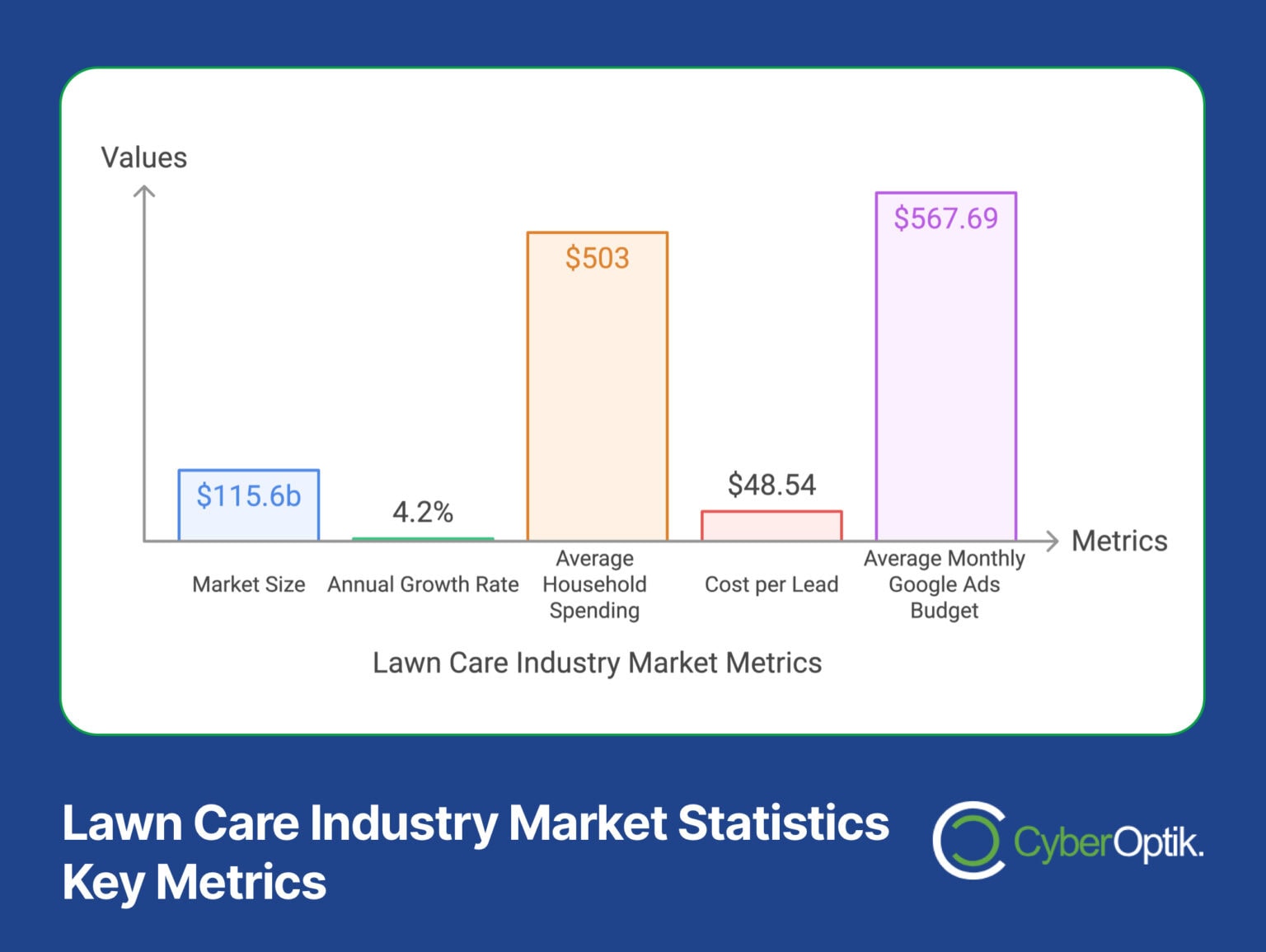 How to Get Lawn Care Customers: A Proven 7-Day Marketing Blueprint for ...