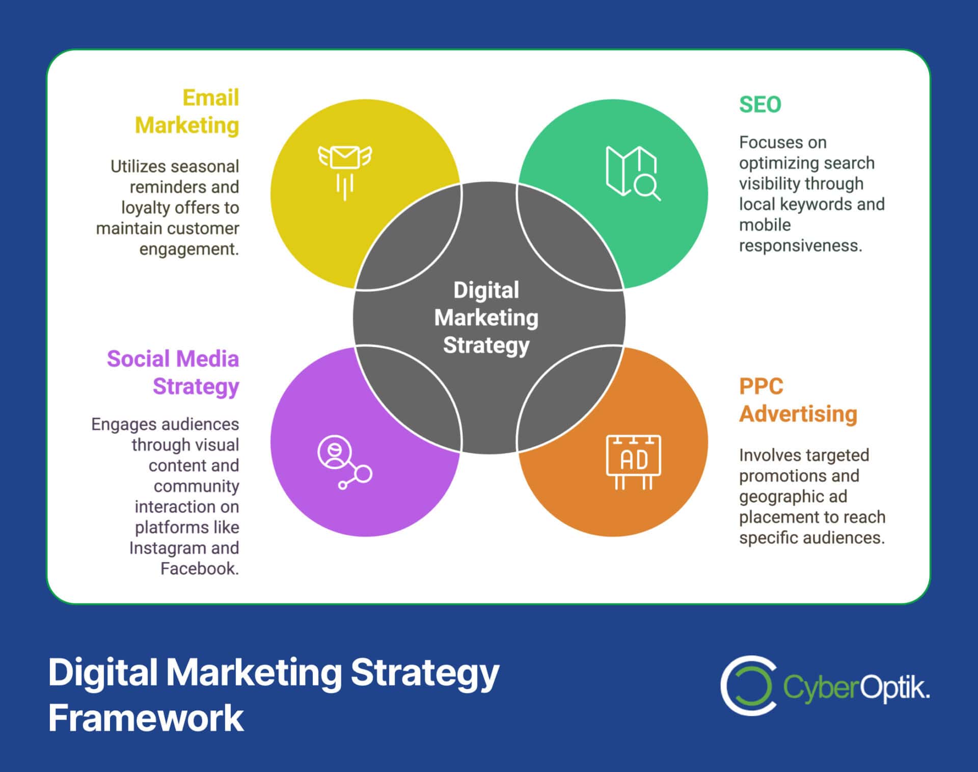 Grow Your Landscaping Business With These Proven Marketing Methods ...