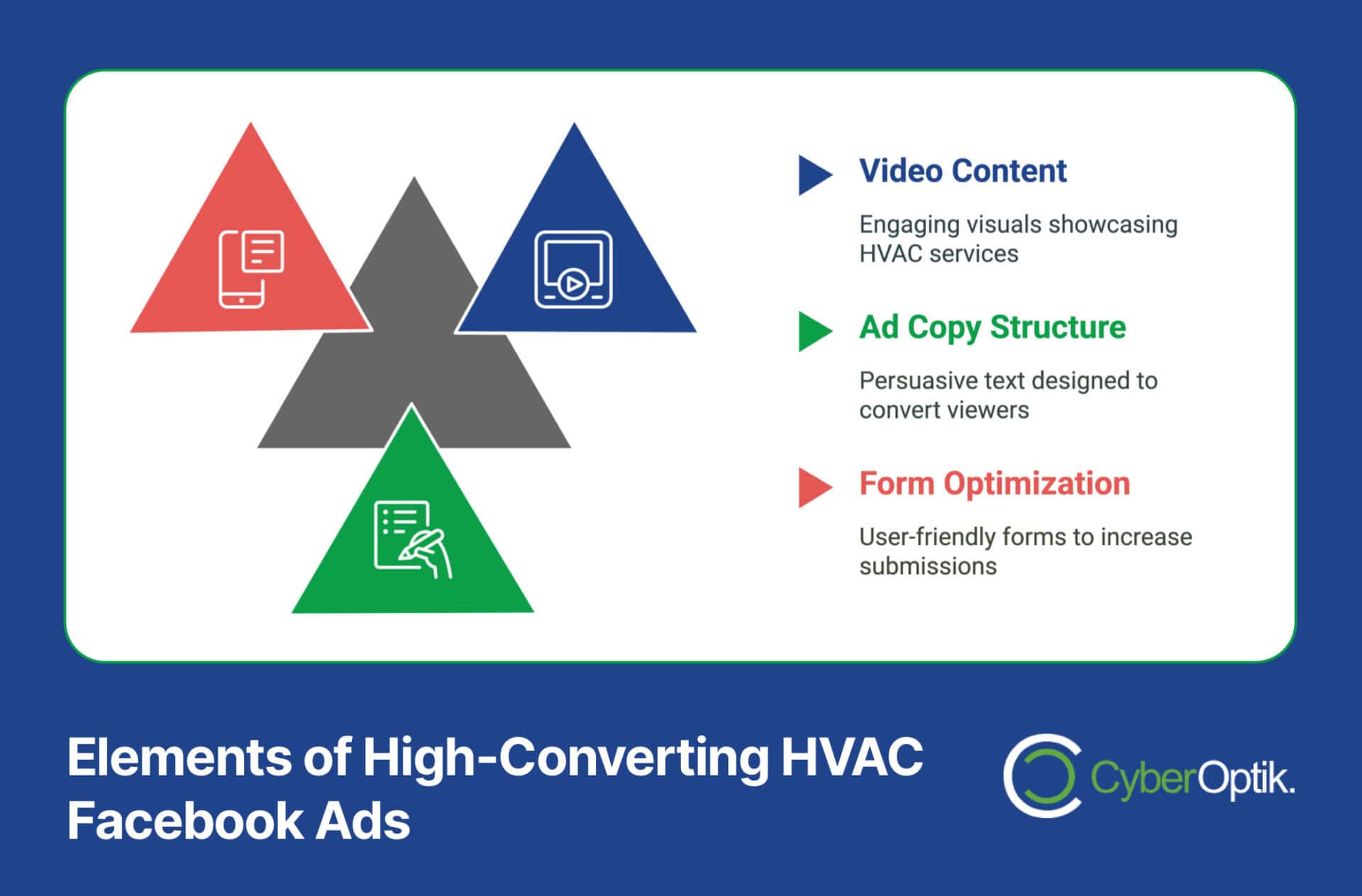 HVAC Facebook Ads: Our Proven System for Converting High-Value Leads ...