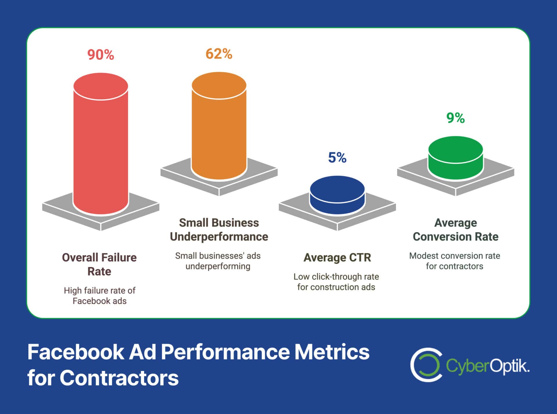 Why Most Contractor Facebook Ads Fail | Facebook Advertising for ...