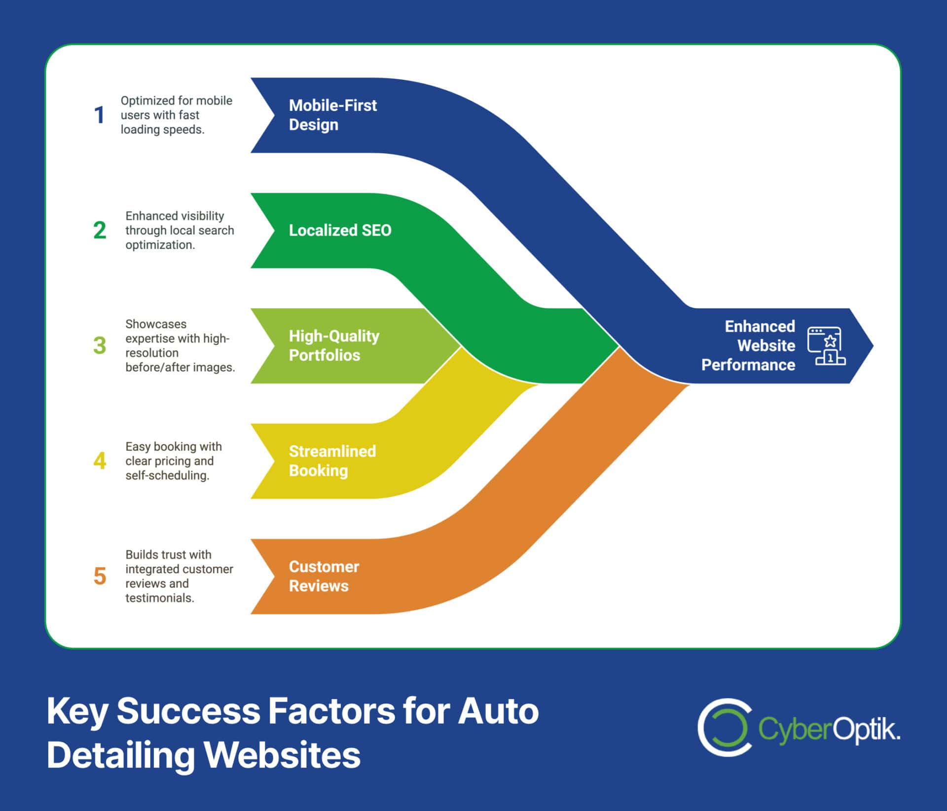 Why Do the Best Auto Detailing Websites Succeed? 5 Proven Secrets ...