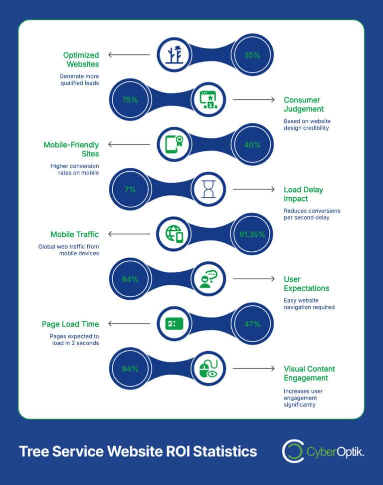 Top Features to Include in Your Tree Service Website Design