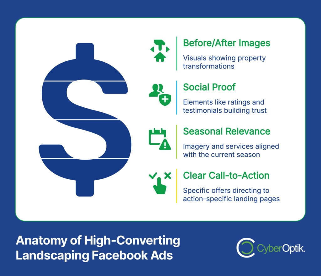 Tips for Designing Landscaping Facebook Ads That Stand Out