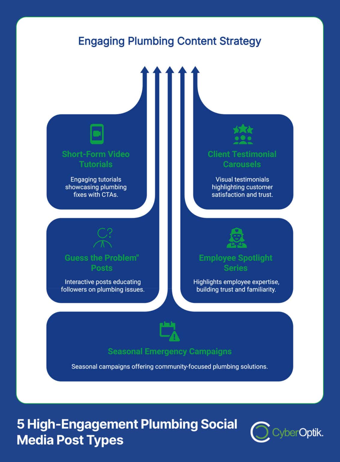 Ideas for Plumbing Social Media Posts That Generate Action