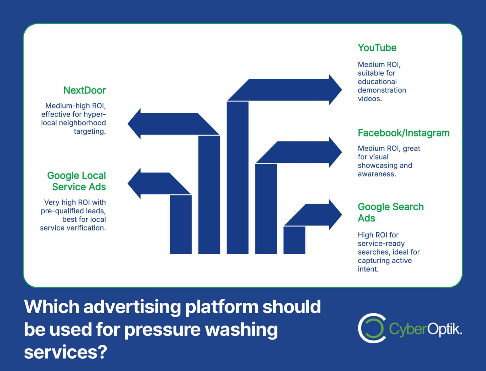 How to Maximize ROI with Targeted Pressure Washing Ads