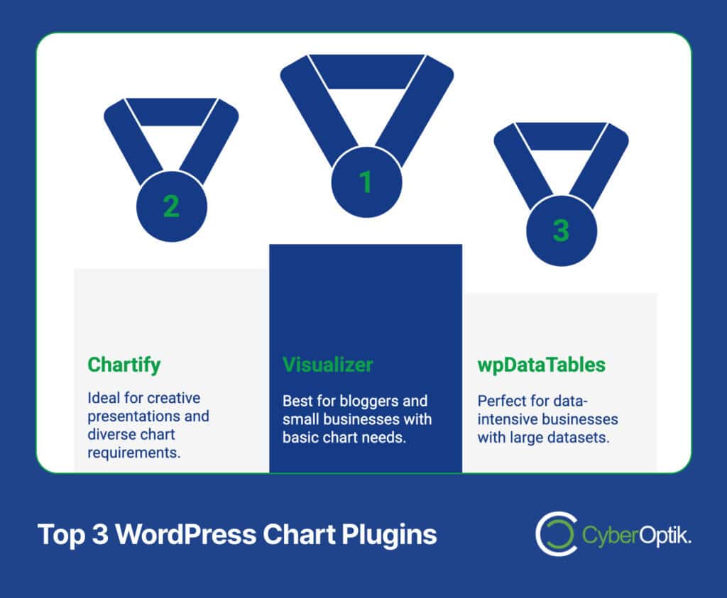 Top 3 Best WordPress Chart Plugins to Visualize Your Data