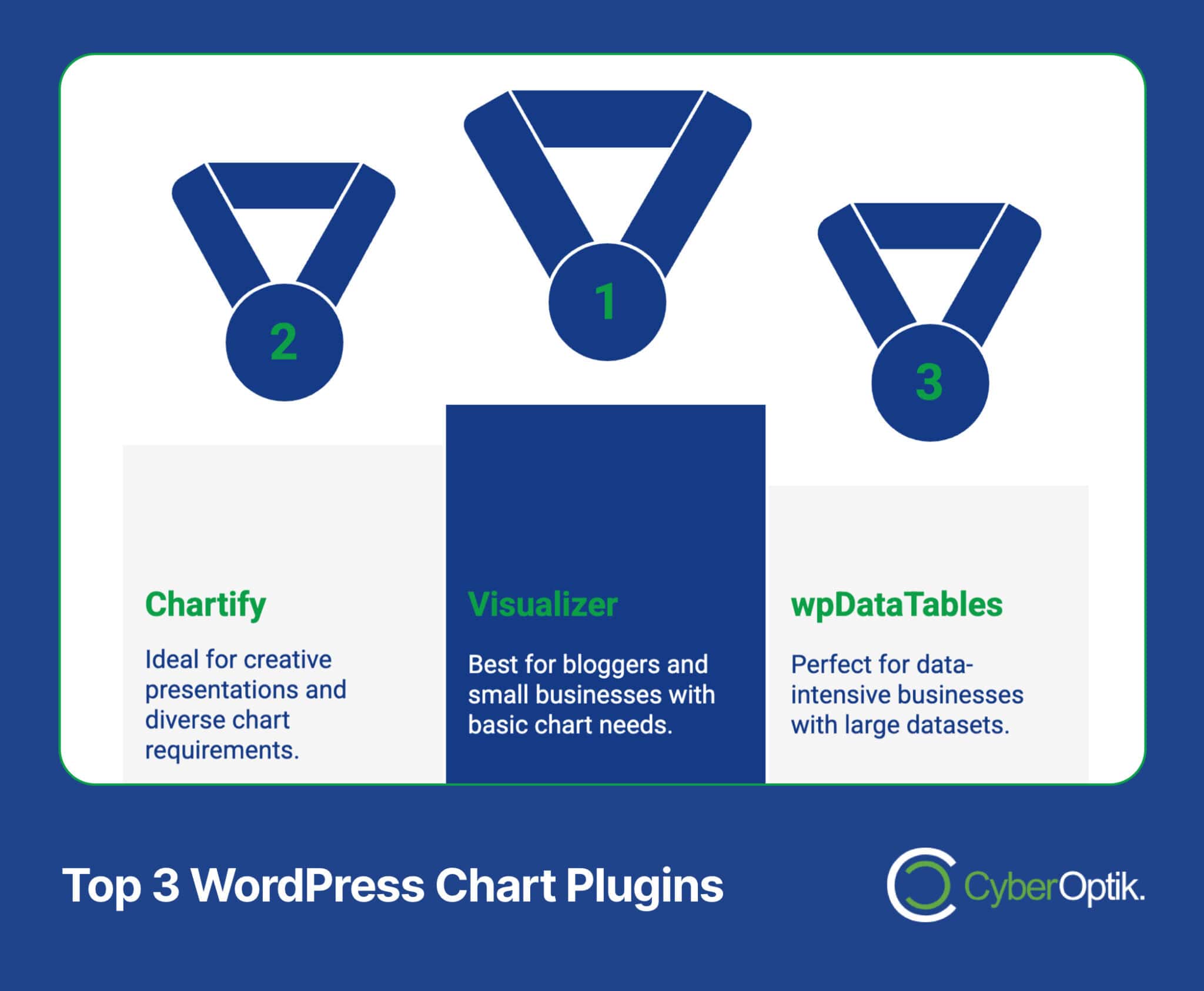 Top 3 Best WordPress Chart Plugins to Visualize Your Data