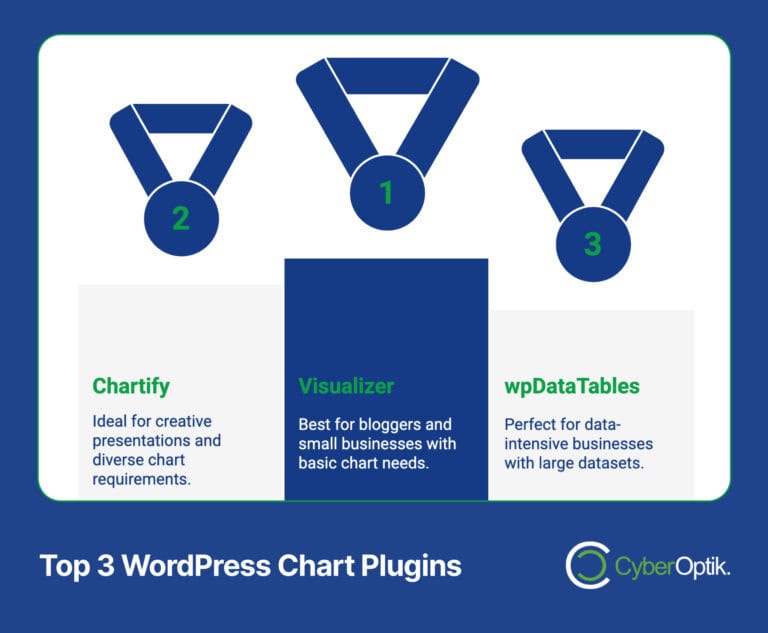 Top 3 Best WordPress Chart Plugins to Visualize Your Data