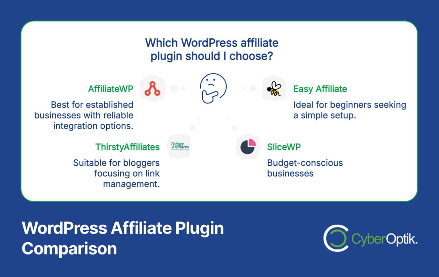 Best WordPress Affiliate Plugin: Which One Fits Your Needs?
