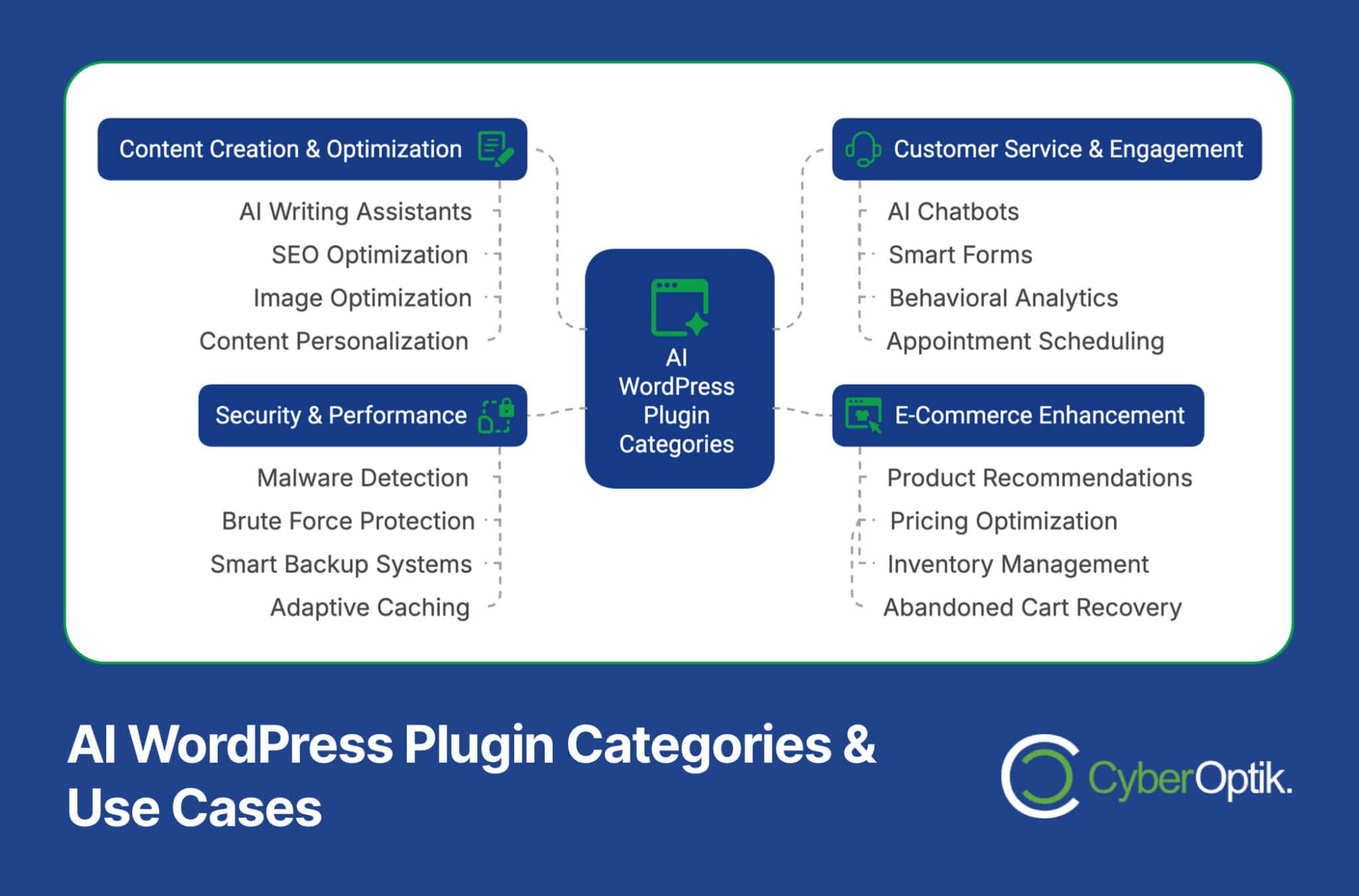 Exploring the Best AI Plugins for WordPress
