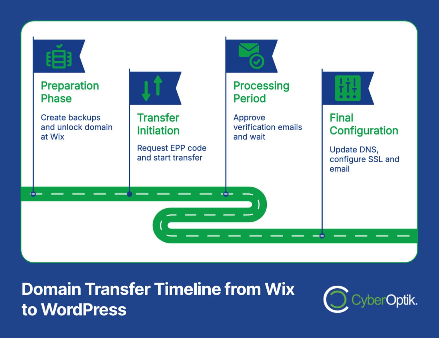 How to Move Your Domain from Wix to WordPress