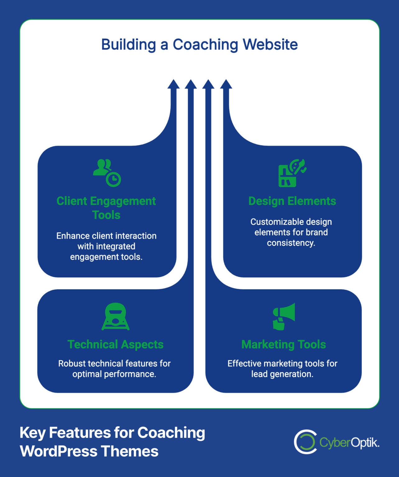 10 Best WordPress Themes for Coaching Websites in 2025