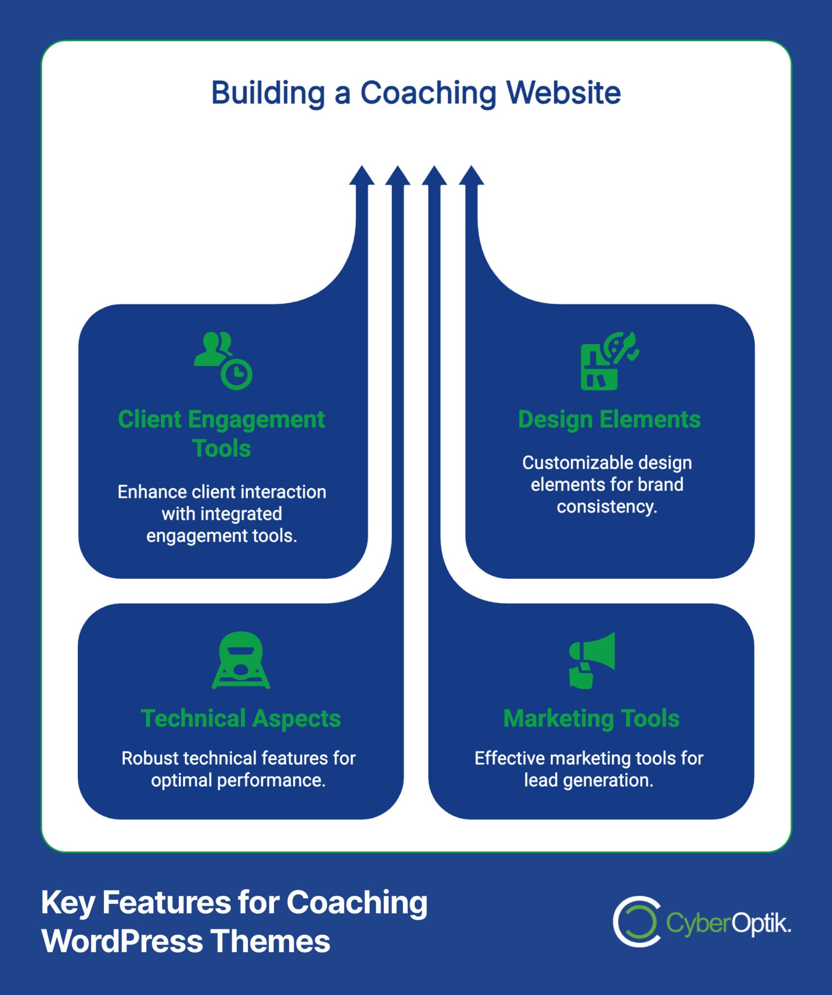 10 Best WordPress Themes for Coaching Websites in 2025