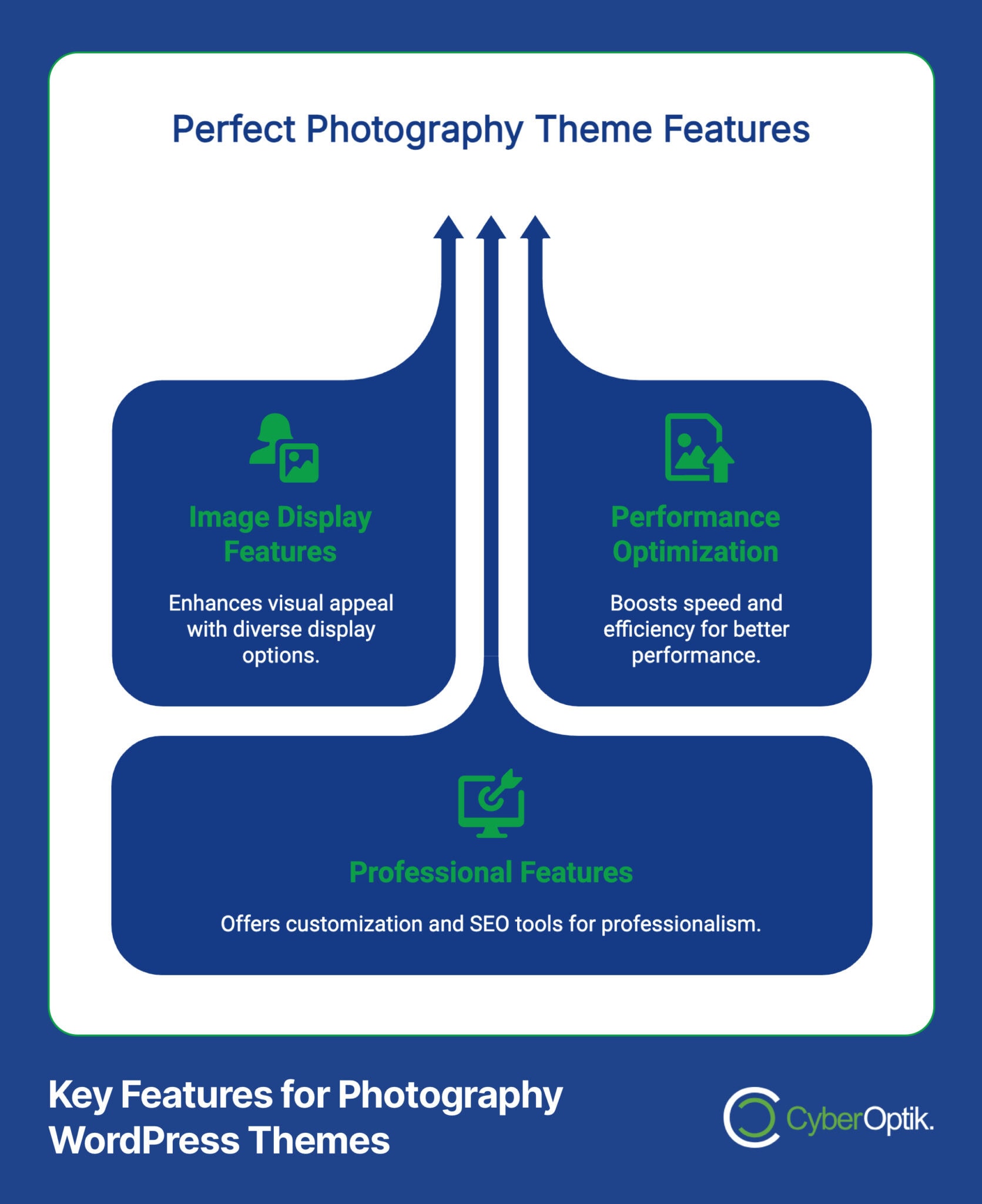 5 Best WordPress Themes for Photographers