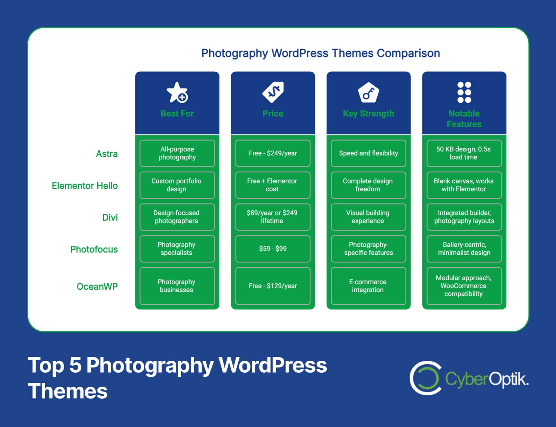 5 Best WordPress Themes for Photographers