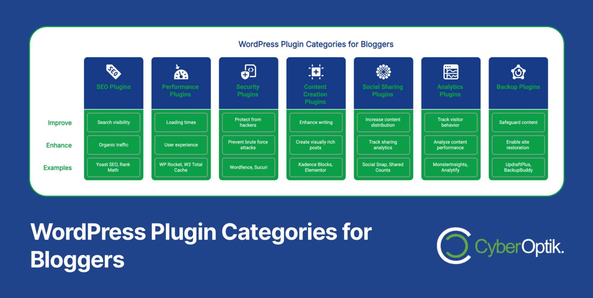 Best Blog Plugins for WordPress Every Serious Blogger Needs
