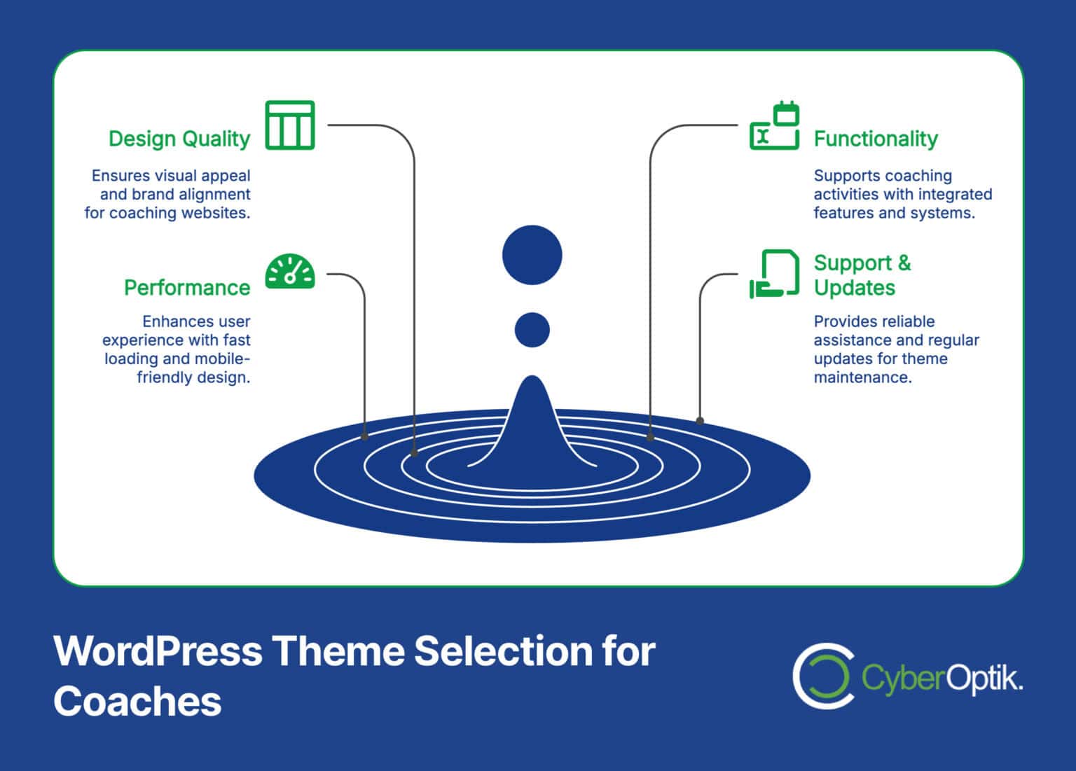 10 Best WordPress Themes for Coaching Websites in 2025