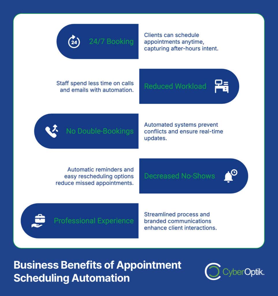 Best Appointment Scheduling Plugins for WordPress