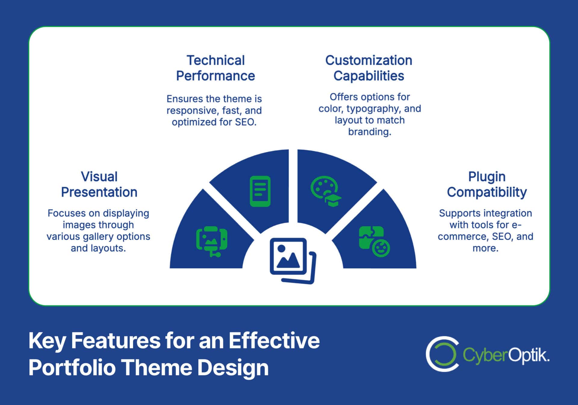 What's the Best WordPress Theme for Portfolio Success