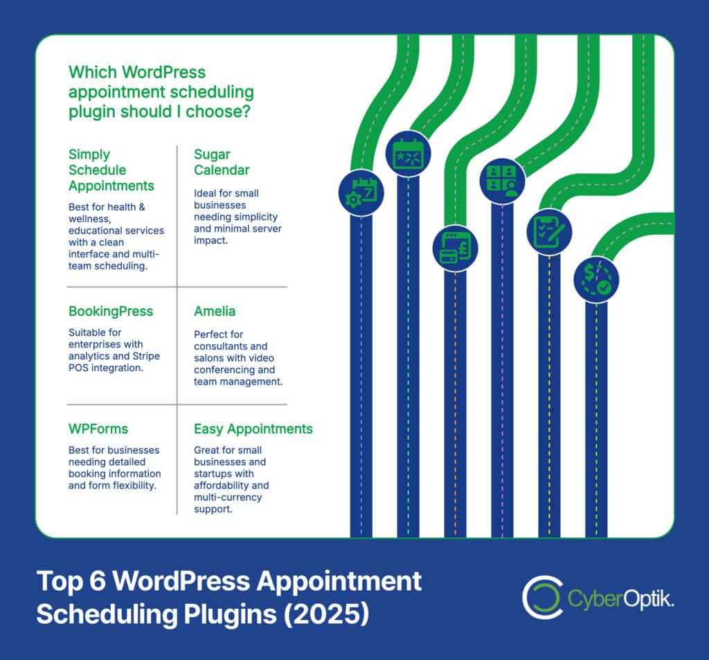 Best Appointment Scheduling Plugins for WordPress
