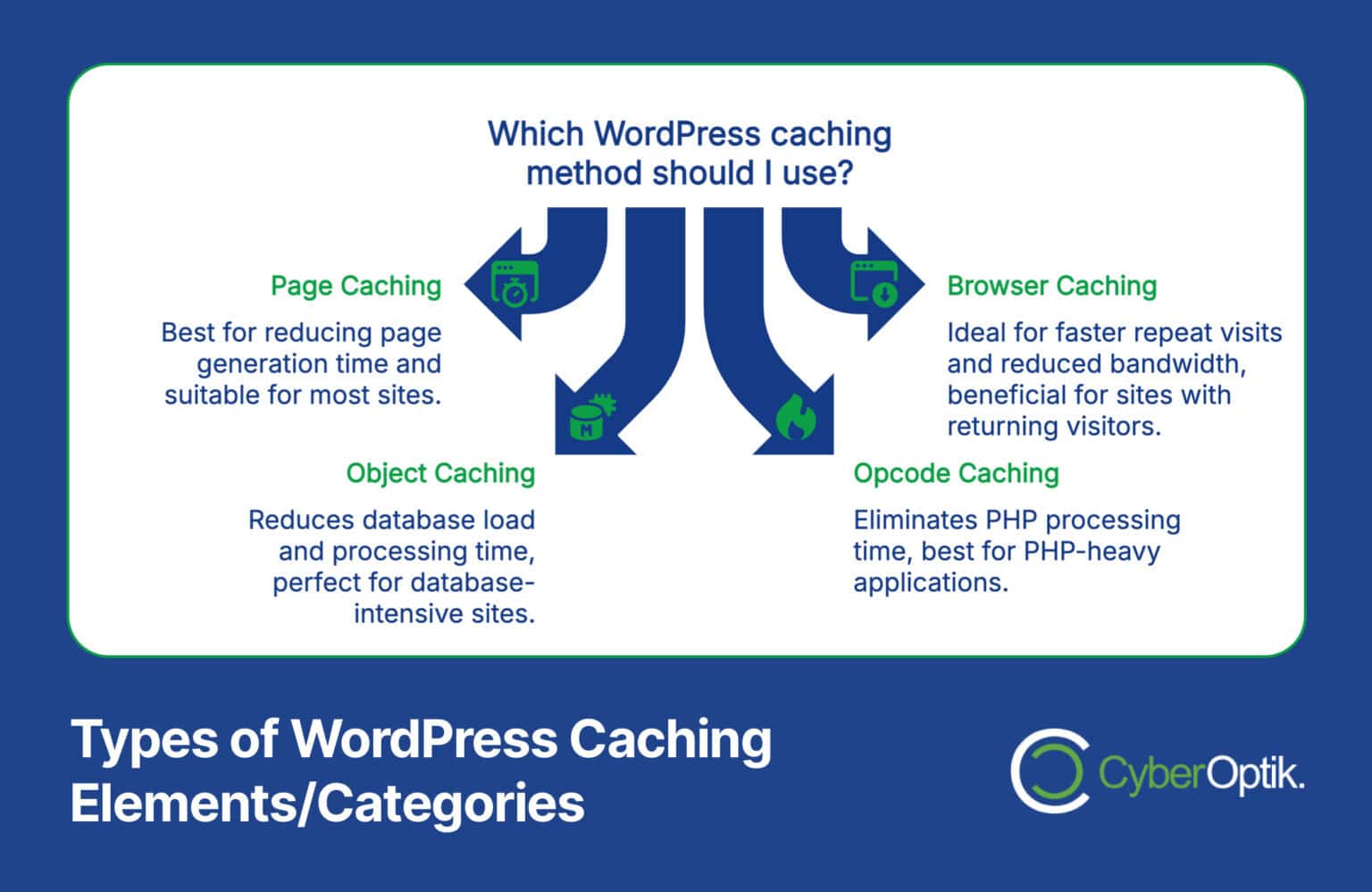 Best WordPress Cache Plugins That Improve Load Time